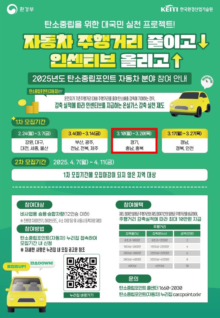 자동차 탄소중립포인트제… 홍성군은 선착순 200대
