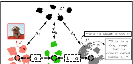 UNIST, 'AI 멀티 모달 학습법' 개발